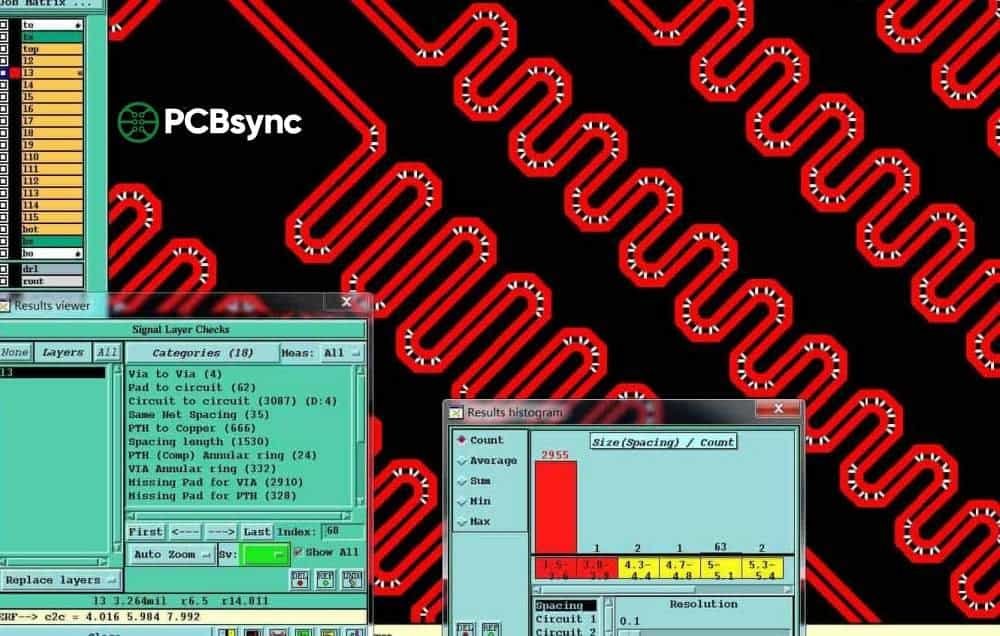 PCB Impedance Control Explained: Design, Calculation & Best Practices ...