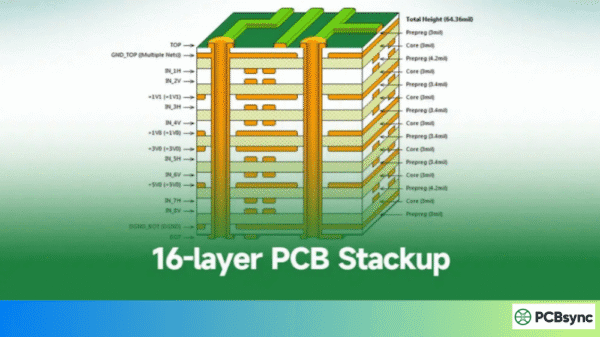 12 Layer PCB: Stackup Design, Applications & Manufacturing Explained ...