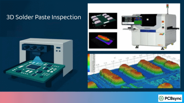 AOI Inspection in PCB Manufacturing: Complete Guide to Automated ...