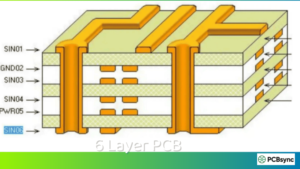 PCB Layers Explained: Complete Guide to Layer Count & Stackup Design ...