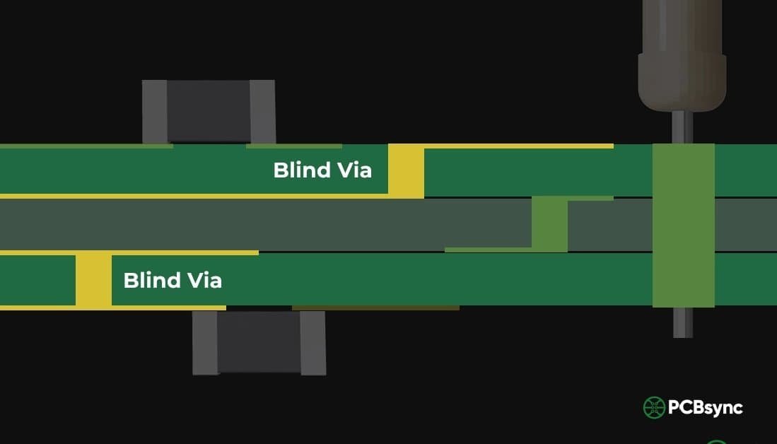PCB Drilling: The Complete Guide to Techniques, Types & Best Practices ...