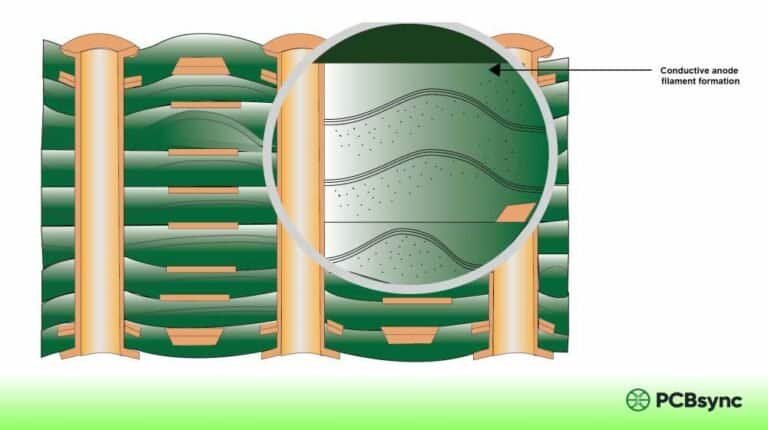 PCB Lamination Process: Complete Guide to Materials, Types & Best ...