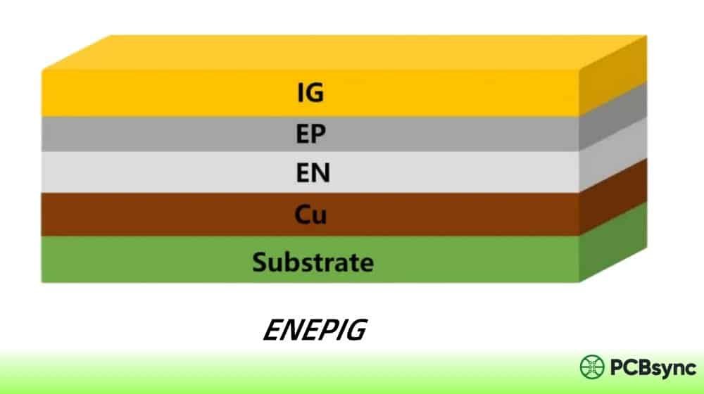 ENEPIG: The Complete Guide to PCB's Universal Surface Finish - PCBSync