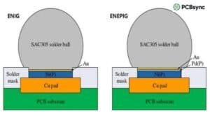 ENEPIG: The Complete Guide to PCB's Universal Surface Finish - PCBSync