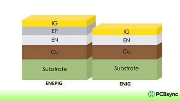 ENEPIG: The Complete Guide to PCB's Universal Surface Finish - PCBSync