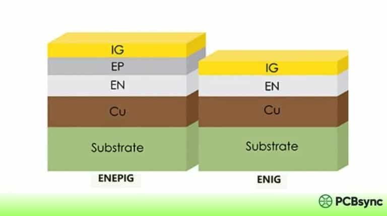 ENEPIG: The Complete Guide to PCB's Universal Surface Finish - PCBSync