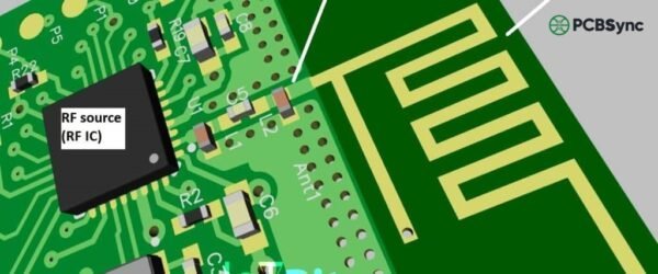 How to Design a PCB Antenna Types, Calculations & Best Practices - PCBSync