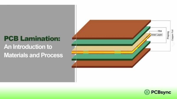 PCB Lamination Process: Complete Guide to Materials, Types & Best ...