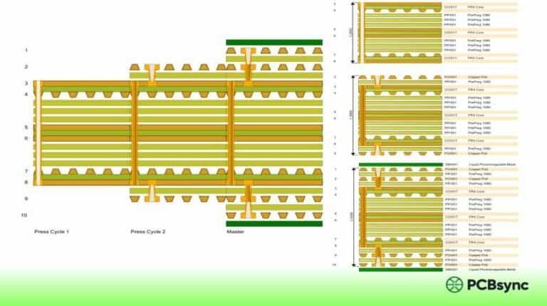 PCB Lamination Process: Complete Guide to Materials, Types & Best ...