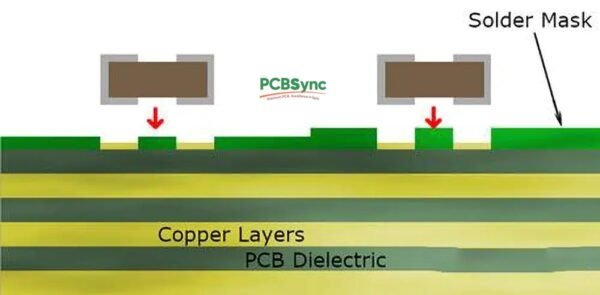 Solder Mask: The Complete Guide to Types, Colors, and PCB Applications ...