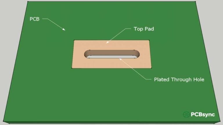 PCB Slot: Complete Design Guide for Plated & Non-Plated Slots - PCBSync