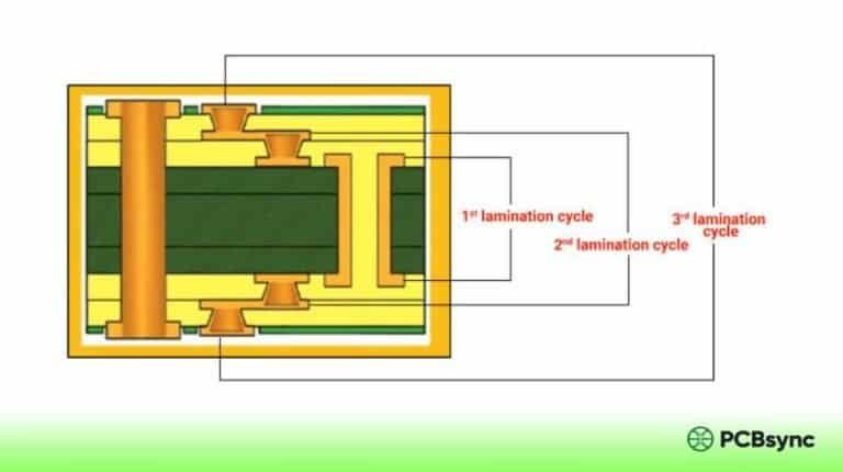 PCB Lamination Process: Complete Guide to Materials, Types & Best ...