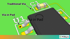 Via in Pad Explained: When, Why & How to Use VIP in PCB Design - PCBSync