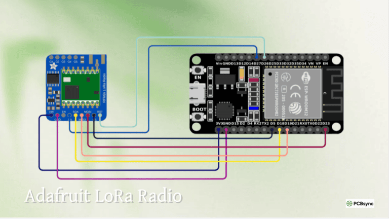 Adafruit LoRa Radio Guide: RFM95W & RFM69 Long Range Wireless - PCBSync