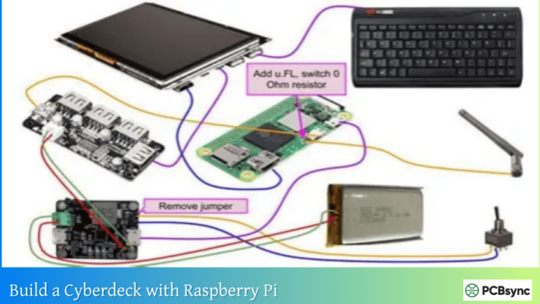 Build a Raspberry Pi Cyberdeck: Your Guide to Retro-Futuristic ...