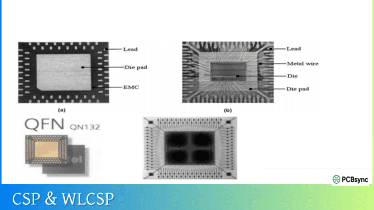 CSP & WLCSP: Chip Scale Packaging for Miniaturization - PCBSync