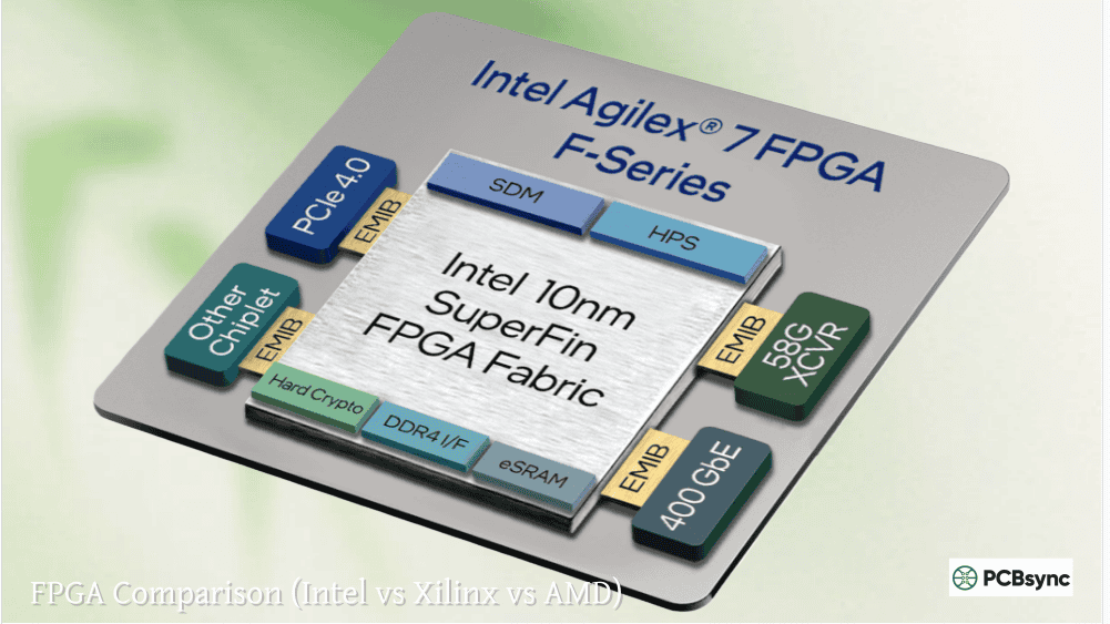 Intel Altera vs AMD Xilinx vs Lattice: FPGA Platform Comparison Guide ...