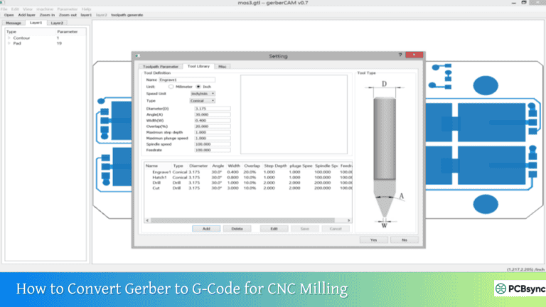 How to Convert Gerber to G-Code for PCB Milling: Complete Guide - PCBSync