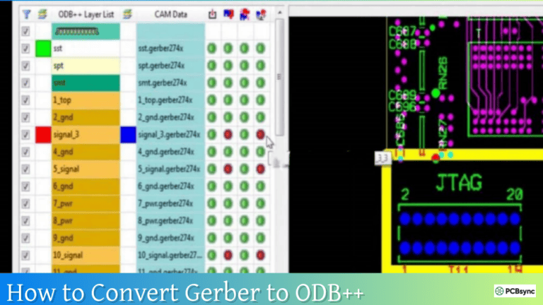 How to Convert Gerber to PDF: Complete Guide for PCB Engineers - PCBSync