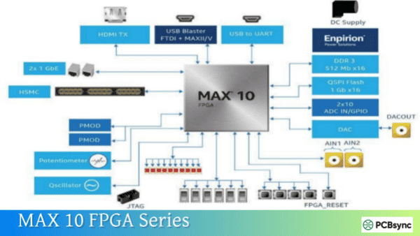Intel MAX 10 FPGA: Features, Part Numbers & Development Guide - PCBSync