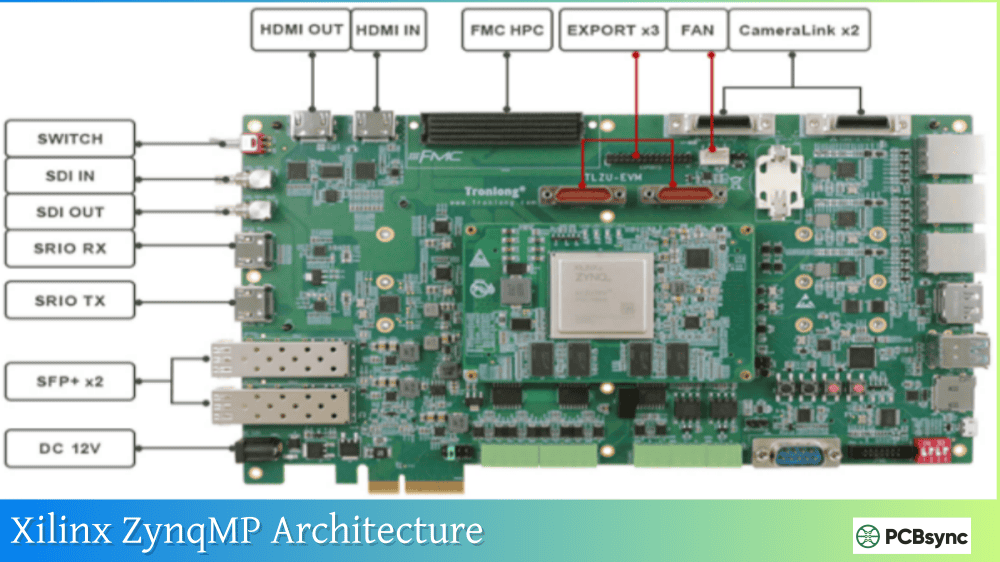 Zynq UltraScale+ Architecture: Cortex-A53, R5 & FPGA Explained - PCBSync