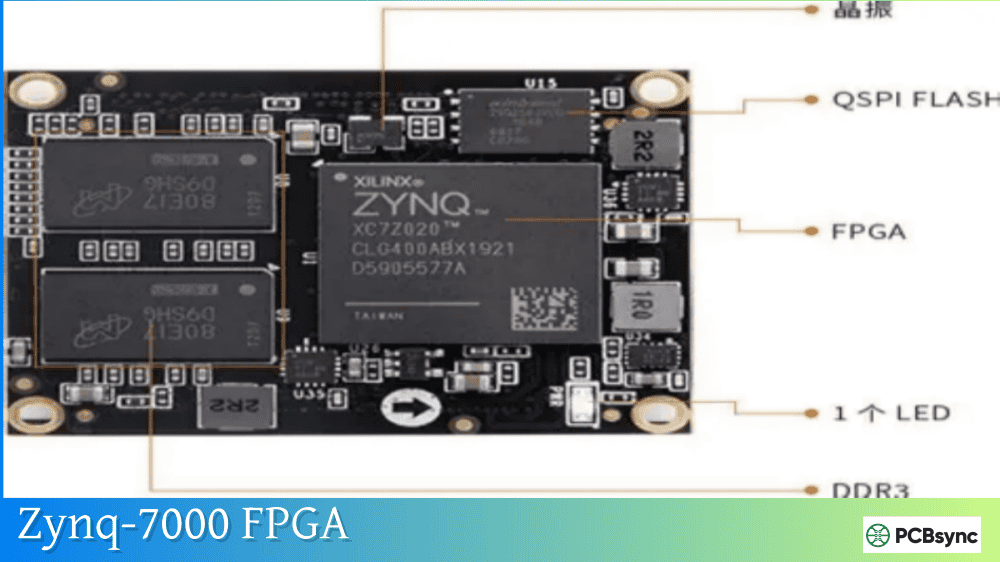 Xilinx Zynq-7000 SoC: ARM + FPGA Complete Beginner Guide - PCBSync