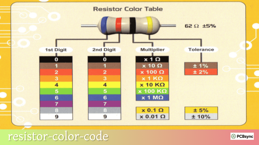 Resistor Color Code Chart Calculator 4 5 6 Band Guide Pcbsync